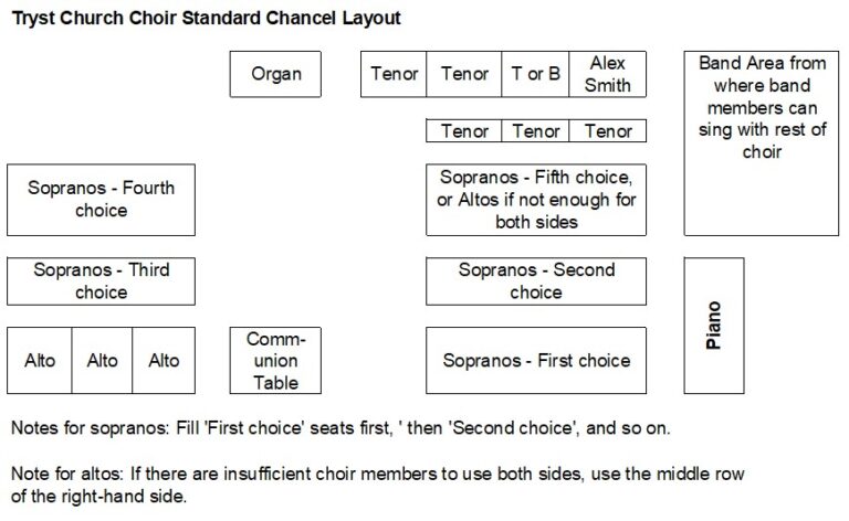 Choir resources - Tryst Church